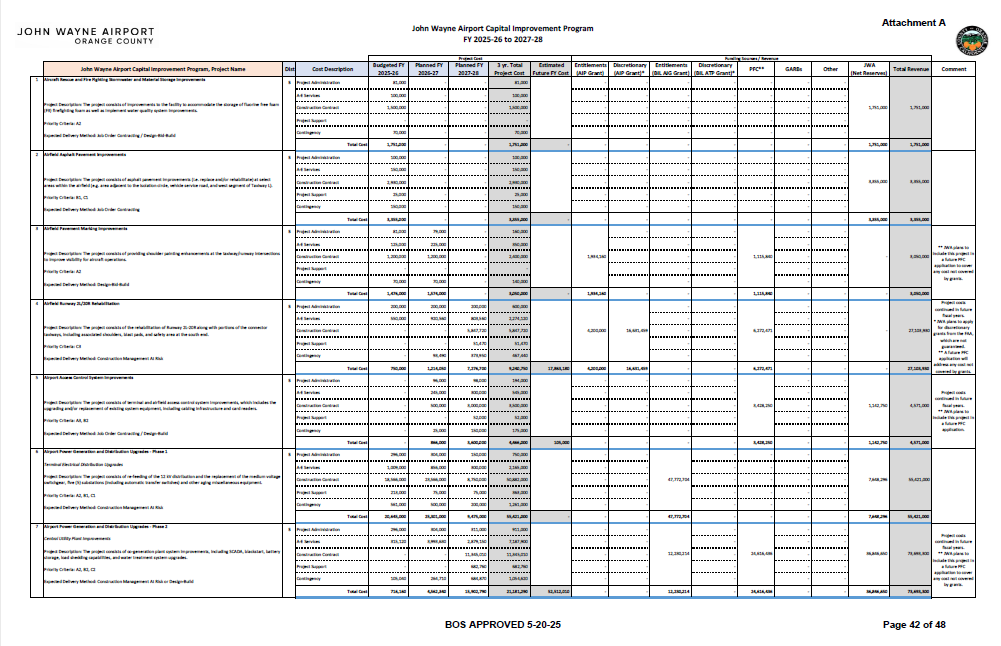Capital Improvement Program | John Wayne Airport, Orange County